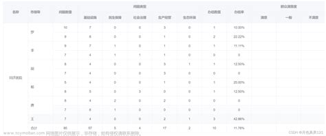vue2 element ui 实现国际化 toy博客