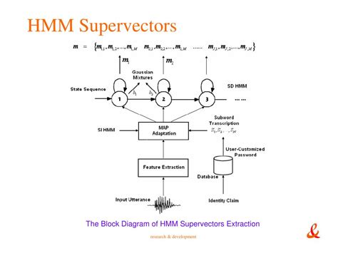 ppt support vector machines based text dependent speaker verification