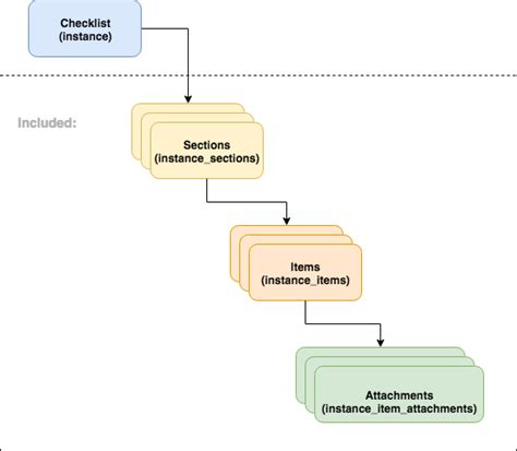 Apis Autodesk Platform Services