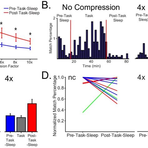 Self Motion Tuning In Parietal Cortex Is Invariant Across Cortical Download Scientific Diagram