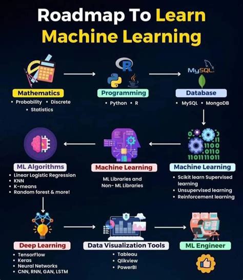 Talha Khalid On Linkedin Ai Dataanalyst Ml Python R Mysql