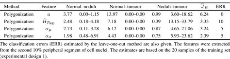 Table 1 From The Use Of Fractal Features From The Periphery Of Cell Nuclei As A Classification