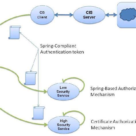 The Helio Security Framework Download Scientific Diagram