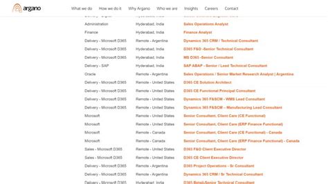 D365 Intelligence Pedro Rodriguez