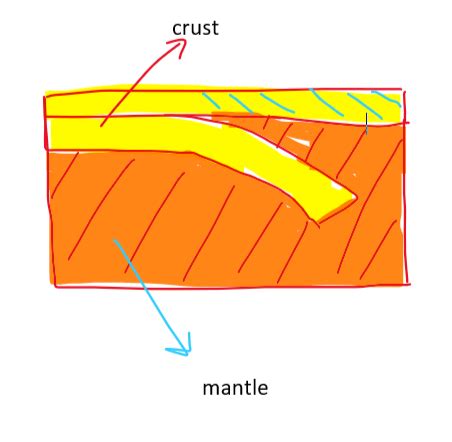 The Problem Of Using Pylith To Simulate Dimensional Plate Subduction Event PyLith