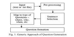 Automated Question Generator Using NLP