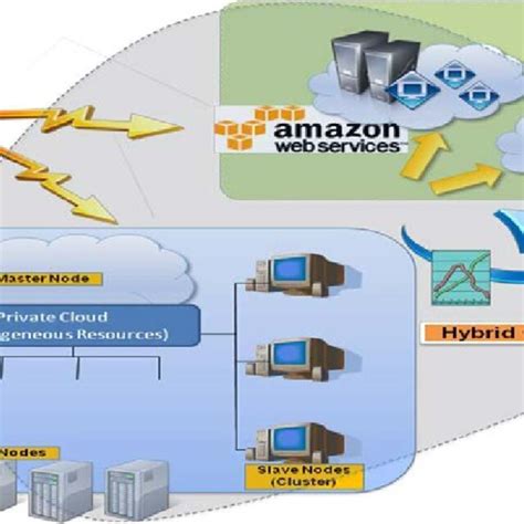 the whole network of cloud computing at a glance enhanced from garg