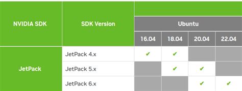 Cli Equivalent To Sdkmanager To Download Jetpack 465 Jetson Nano Nvidia Developer Forums