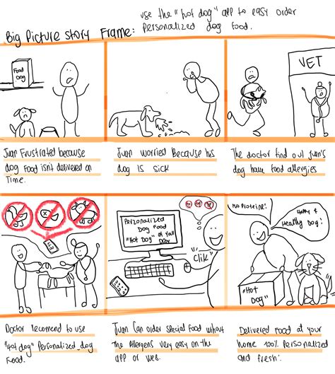Storyboard Wireframe Early Creative Process On Behance