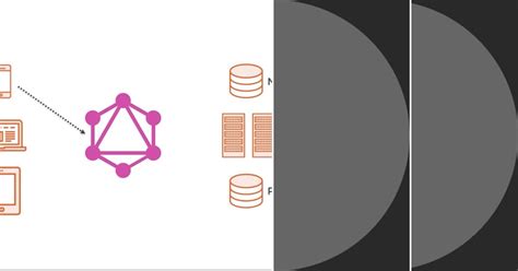 List Graphql Curated By Yiannis Demetriades Medium