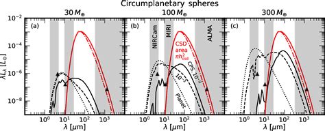 Figure 3 From Spectral Energy Distributions Of Disc Embedded Accreting Protoplanets Semantic