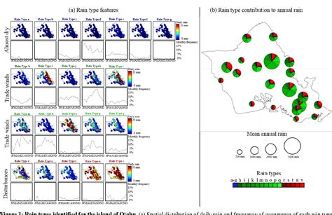 figure 4 from stochastic daily rainfall generation on tropical islands