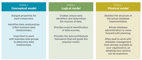 A Comprehensive Guide To Data Modeling