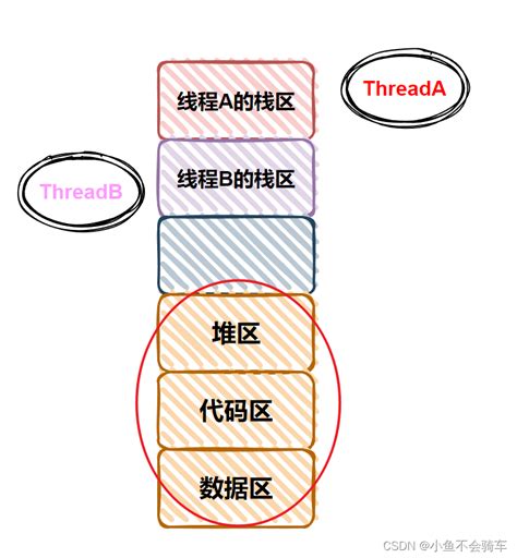 进程和线程的区别和联系 线程和进程的关系和区别 csdn博客