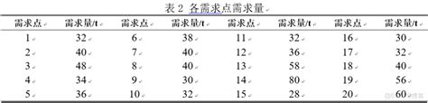 优化算法 模拟退火算法（sa）求解多配送中心选址问题（附matlab代码）51cto博客模拟退火算法的优化