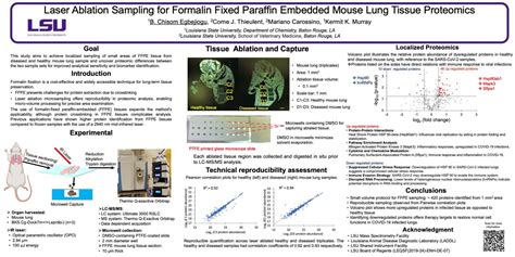Laser Ablation Sampling For Formalin Fixed Paraffin Embedded Mouse Lung Tissue Proteomics