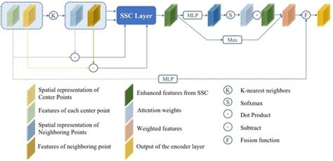 large scale semantic scene understanding with cross correction