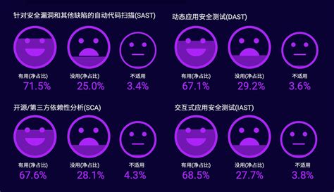 2023年全球devsecops现状报告 首席安全官