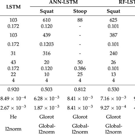 The Classification Models Optimized Hyperparameter And Their Ranges By
