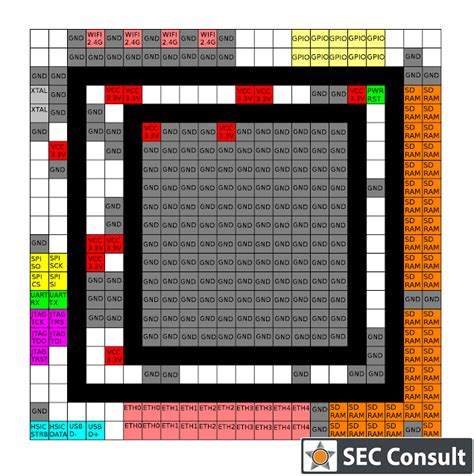 Reverse Engineering Hardware Of Embedded Devices From China To The World Sec Consult