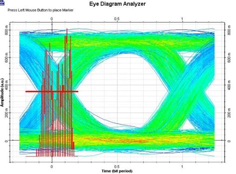 Signal Degradation Jitter Optiwave