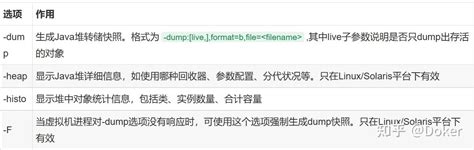Jvm调试命令与调试工具 知乎