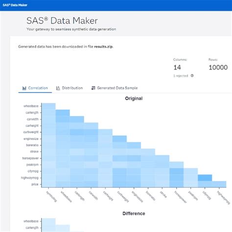 generative ai sas uk