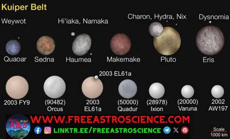 Exploring Beyond Pluto New Discoveries In Solar System