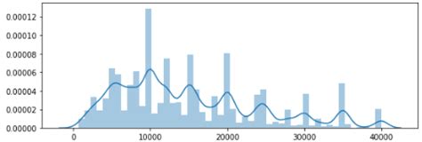 Python Changing Y Axis Ticks Stack Overflow