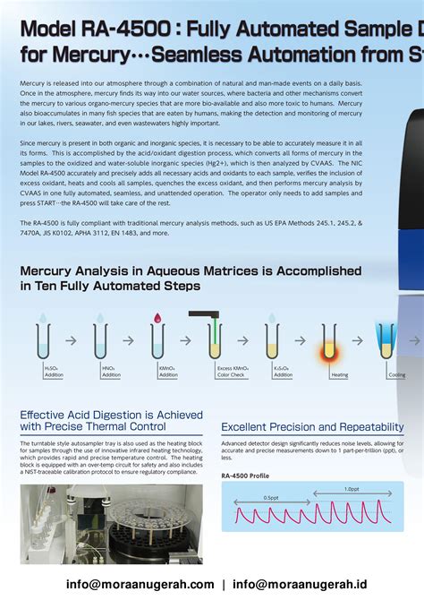 Mercury Analyzer Ra 4500