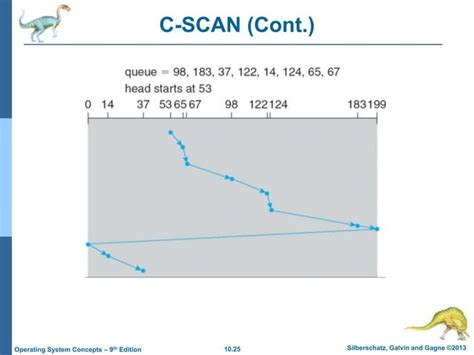 Ch10 Mass Storage Systems Operating System Ppt Computer Peripherals