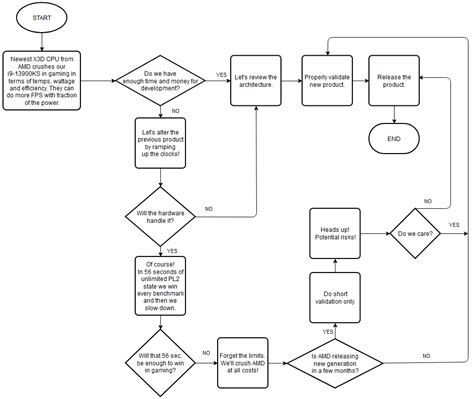Intel Statement On 13th And 14th Gen Core Instability Faulty Microcode Causes Excessive