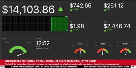 I Built A Bitcoin Dashboard For 247 Crypto Coverage On My Tv Rbitcoin