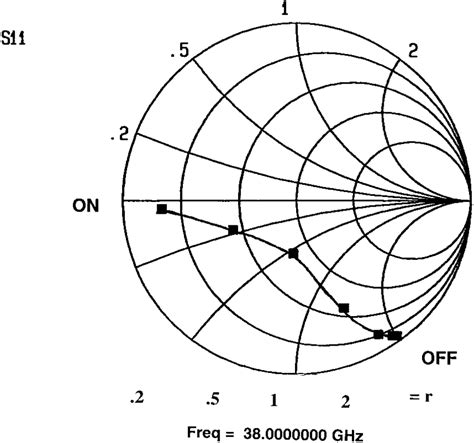S 21 Of Standard Single Stage Reflection Type Bpsk Modulator Using Fet