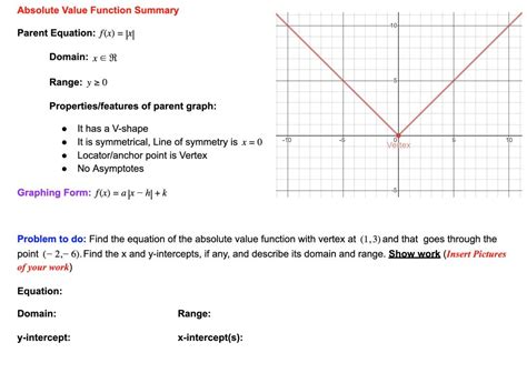 Solved Square Root Function Summary Parent Equation F X Chegg