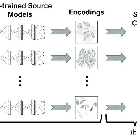 A Visual Depiction Of Source Model Selection For A Single Target Download Scientific Diagram