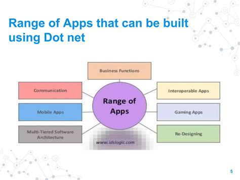 dot net framework ppt