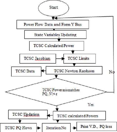 Figure From Optimal Placement Of Facts Devices In Power System For Power Quality Improvement