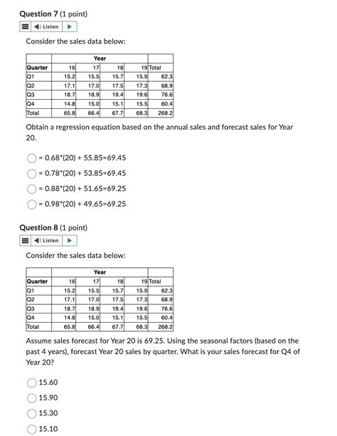 Solved Consider The Sales Data Below Obtain A Regression Chegg Com