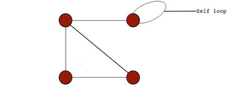 A Guide To The Graph Data Structure