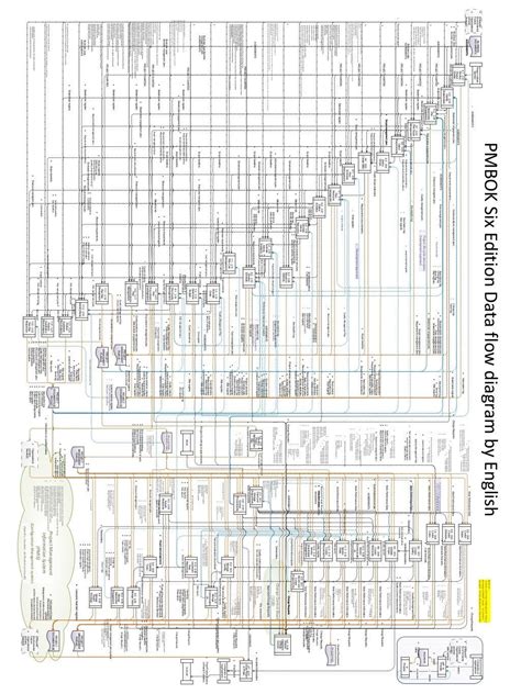 Pmbok Data Flow Diagrams Diagrams Pmbok Pmp