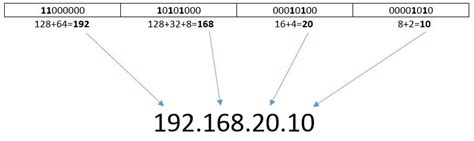 How Do You Calculate The Prefix Network Subnet And Host Numbers Images