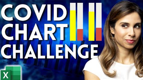 Create Impactful Clustered Column Progress Charts In Excel Xelplus Leila Gharani