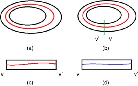 Figure 1 From 3 D Tooth Segmentation And Labeling Using Deep Convolutional Neural Networks