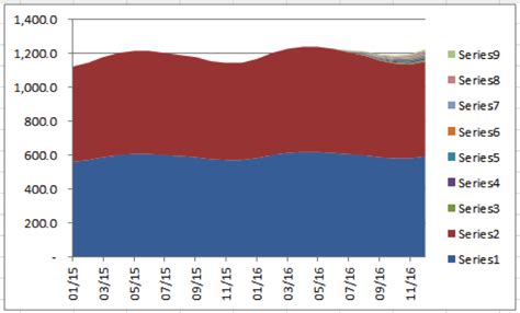 Fan Chart Inital Chart Excel Off The Grid