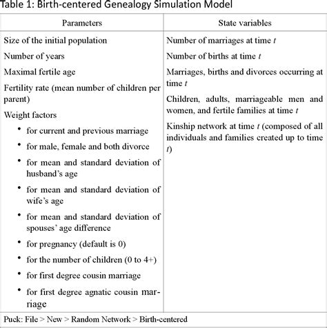 Figure 1 From New Simulation Techniques In Kinship Network Analysis Semantic Scholar