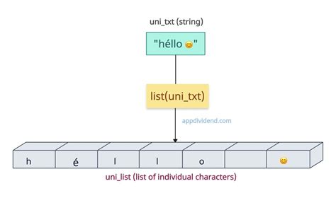 How To Convert String To A List In Python