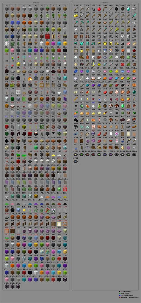 Valeurs De Lédition Java Pré Aplanissement Le Minecraft Wiki