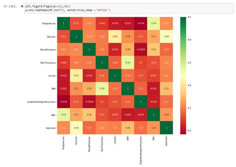 Diabetes Prediction Data Visualizer Devpost