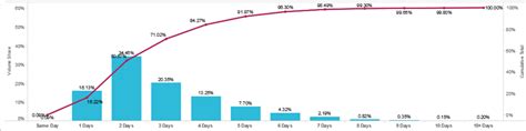 How To Have Measures On X Axis In Pareto Chart Power Bi Enterprise